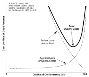 Is it expensive to increase the quality level in a factory ...