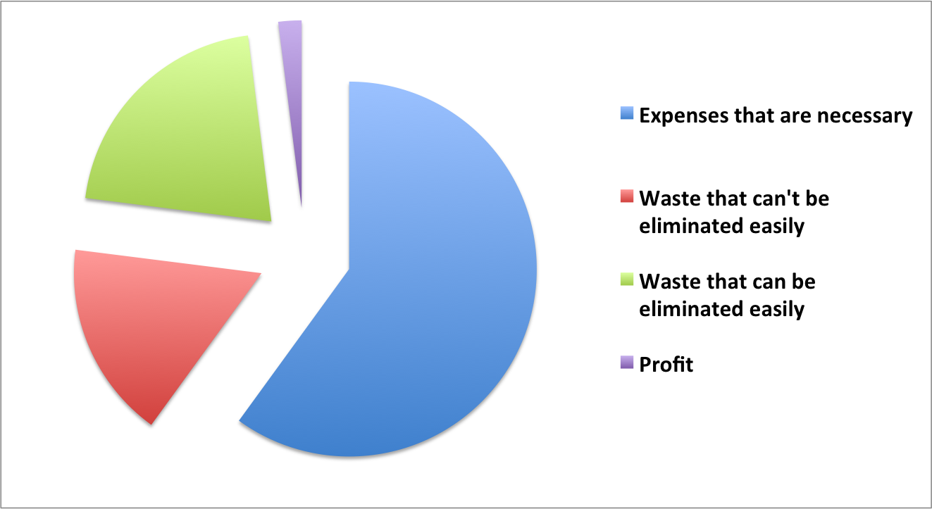 How To Reduce Costs In A Factory The Lean Approach 