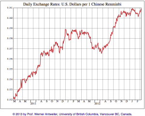 Why the RMB rate might well go down - QualityInspection.org