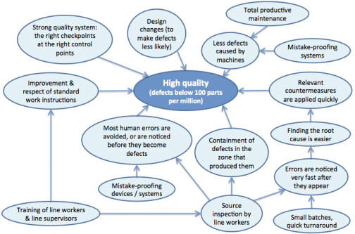 How a Chinese factory can REALLY improve its quality ...