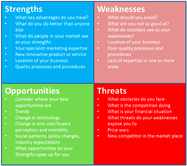 Developing Your Own Product For China Manufacturing Planning 
