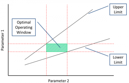 Design Review Iterations (New Product Development) - (Developing a New ...