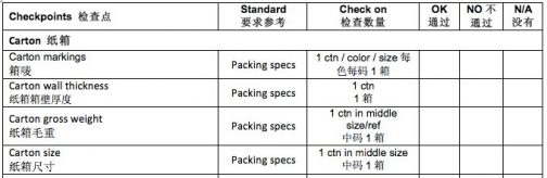 Defect List vs. Checkpoint List - QualityInspection.org