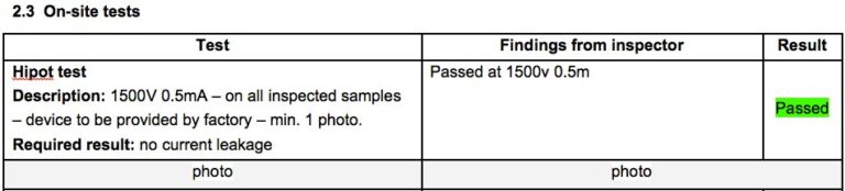 Defect List vs. Checkpoint List - QualityInspection.org