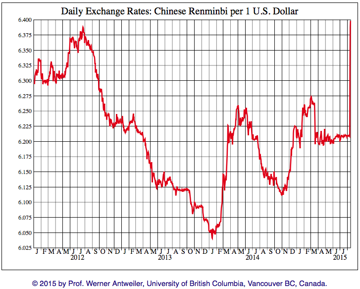 What Does The RMB Devaluation Mean For Importers QualityInspection What Does The RMB Devaluation Mean For Importers QualityInspection