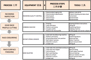 The Best of Process Improvement Tools: The Flow Chart ...