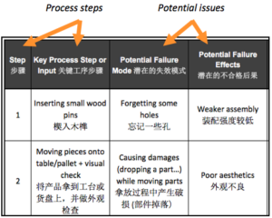 Process FMEA: Template, Use Cases, and Examples - QualityInspection.org