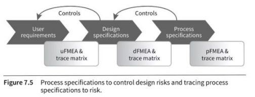 Process FMEA: Template, Use Cases, and Examples - QualityInspection.org