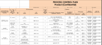 Manufacturing Process Control: Its Role In Your Factory
