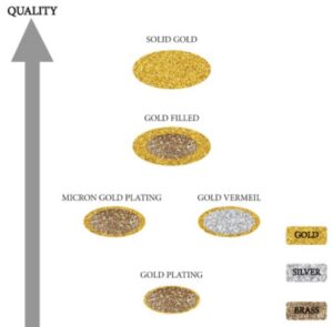 Jewelry and Gold Plating Problems: The process, Issues & Their Causes