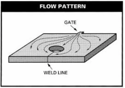 Avoiding 9 Plastic Injection Molding Defects: Key Preventive Measures ...