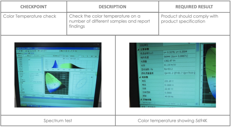 The Special Inspection Levels in the AQL Tables - QualityInspection.org