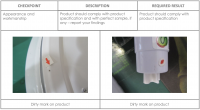The Special Inspection Levels in the AQL Tables - QualityInspection.org