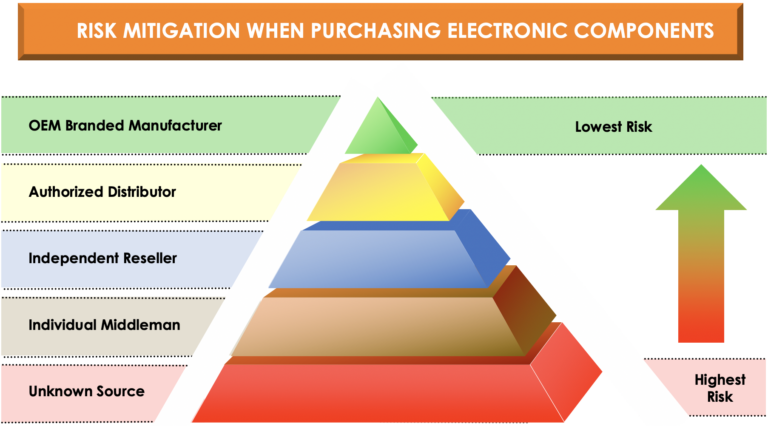How To Reduce The Risks Of Substandard Components In Your Productions ...