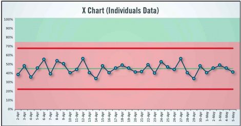 A Good Way To Analyze Data to Drive Process Improvements ...