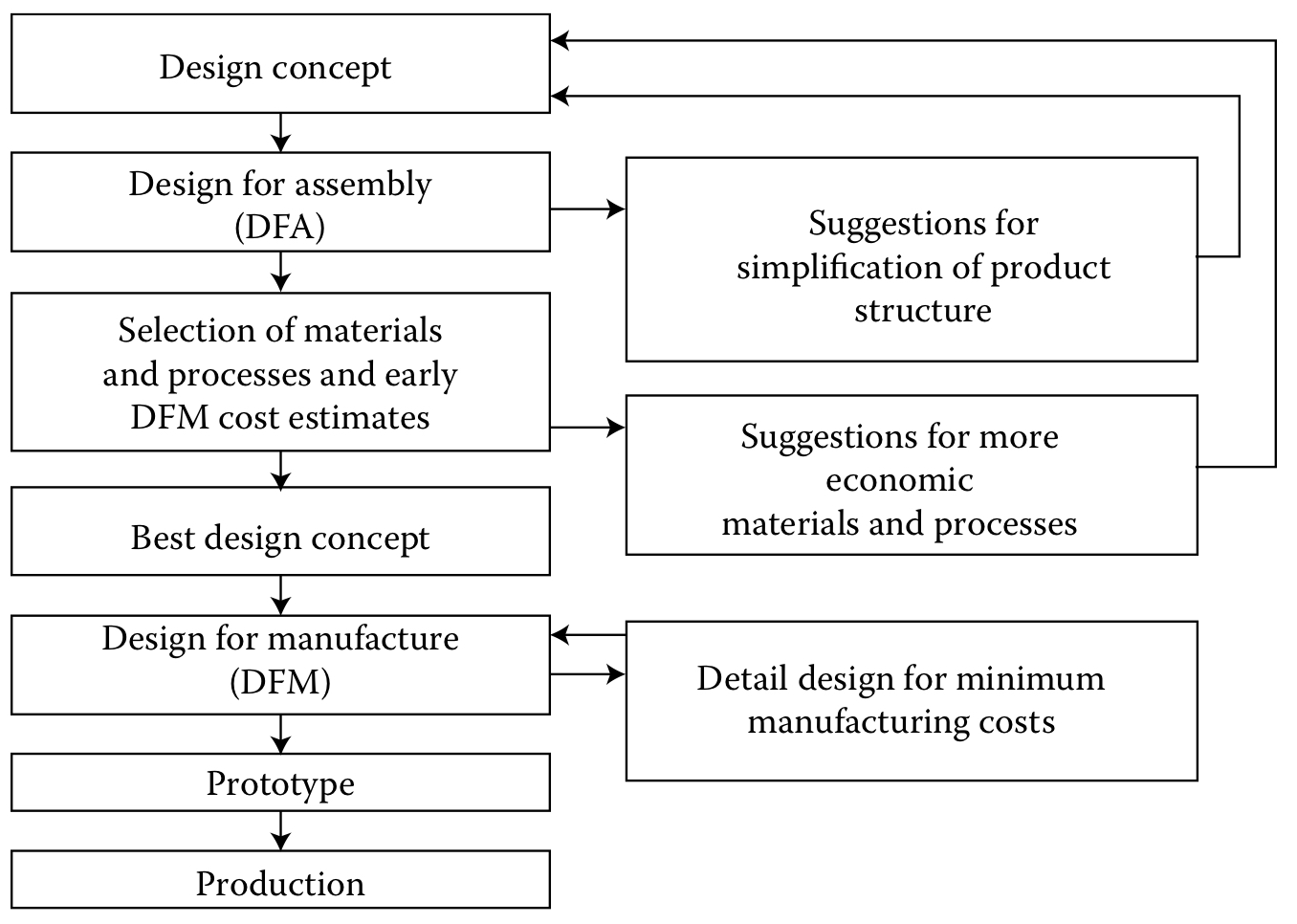 How good DFM and DFA Help with Production Cost & Quality ...
