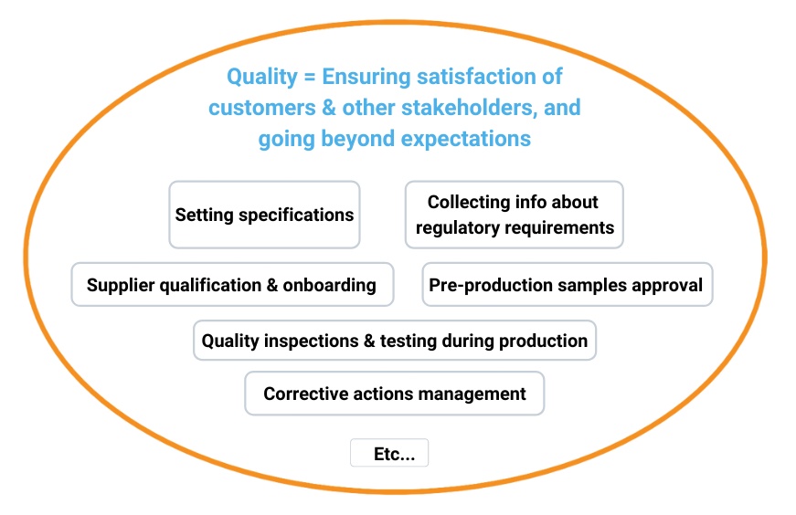 Quality and Compliance of Imported Products - QualityInspection.org