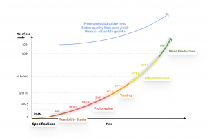 Why Following A Comprehensive NPI Process Pays Dividends And How ...