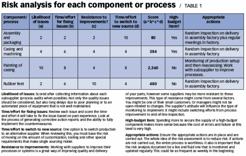 Removing Probability Analysis from Risk Management? - QualityInspection.org