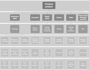 Why a Supply Chain Map is Valuable + Examples - QualityInspection.org