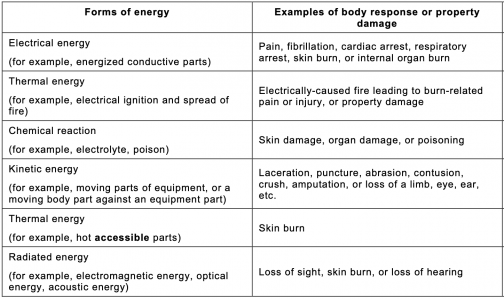 How To Do A Product Risk Assessment For Safety? - QualityInspection.org