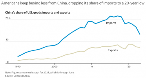 What Does a Deflationary China Mean for Importers? - QualityInspection.org